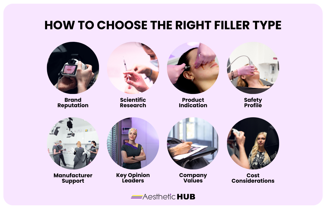 Types of Dermal Fillers Explained: An Expert's Guide
