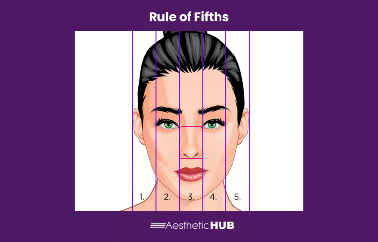Facial Assessment: The Scientific Approach to Aesthetics