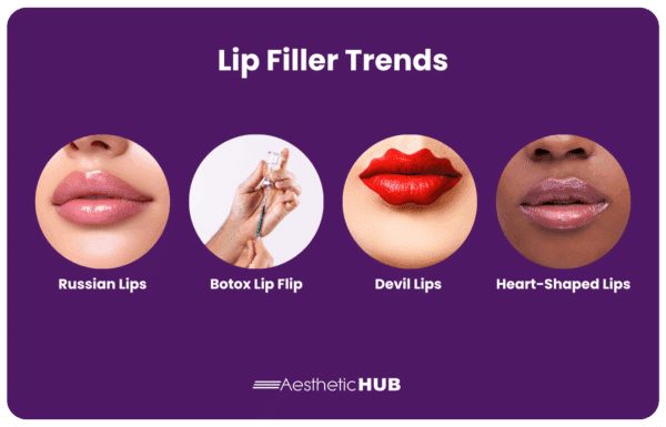Keyhole Lip Filler & Other Questionable Lip Filler Trends