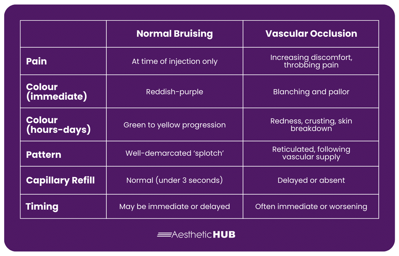 Signs of Vascular Occlusion After Filler: Early Red Flags